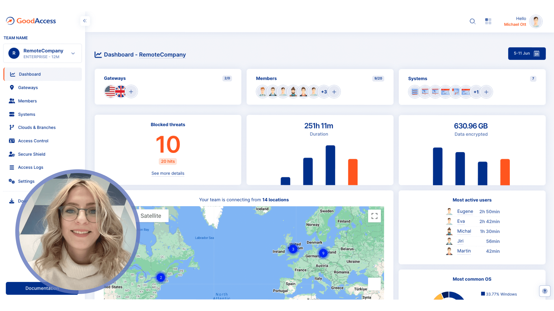 GoodAccess Central Dashboard feature
